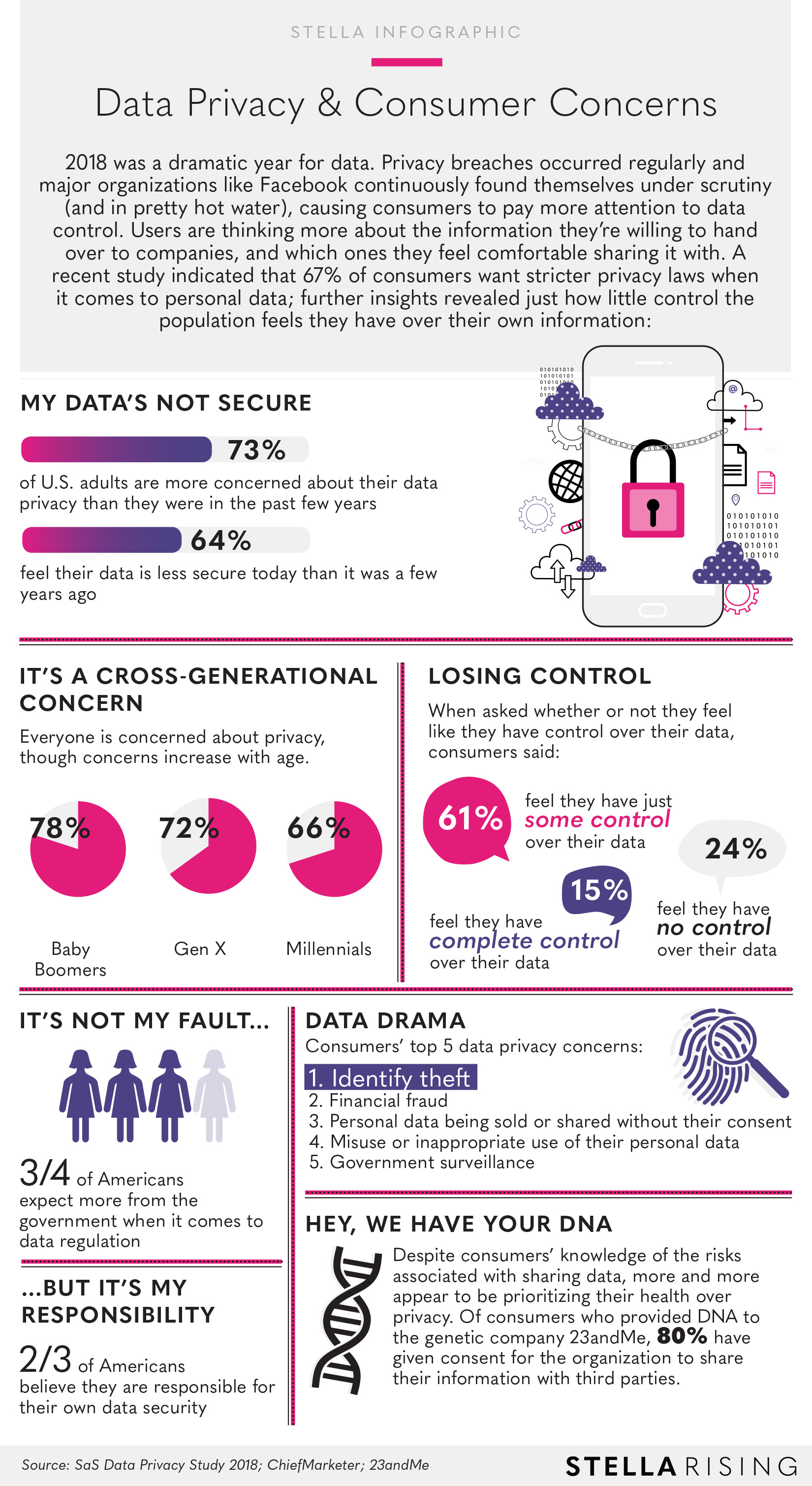 Infographic: Data Privacy & Consumer Concerns